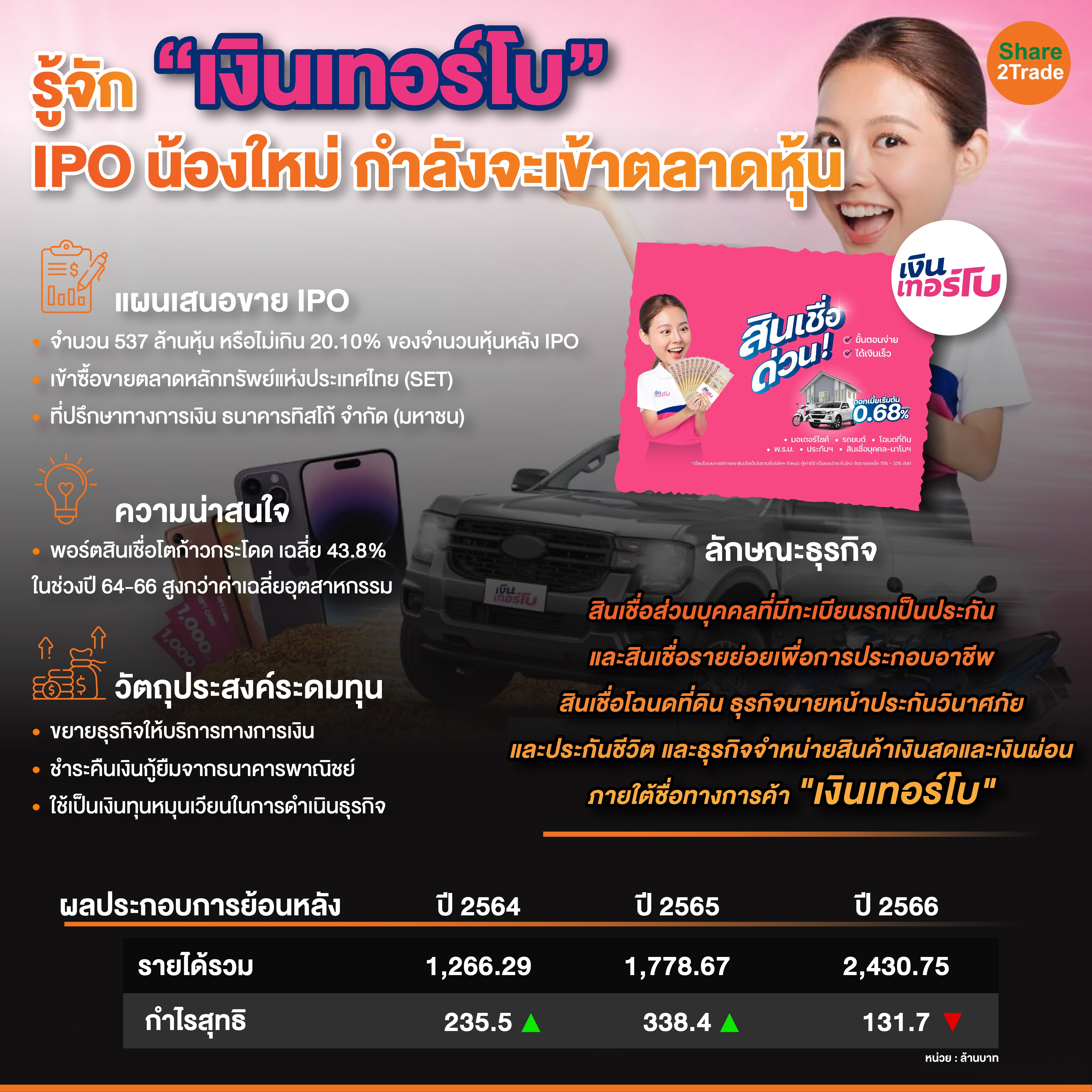 รู้จัก “เงินเทอร์โบ” IPO น้องใหม่ กำลังจะเข้าตลาดหุ้น | Share2Trade
